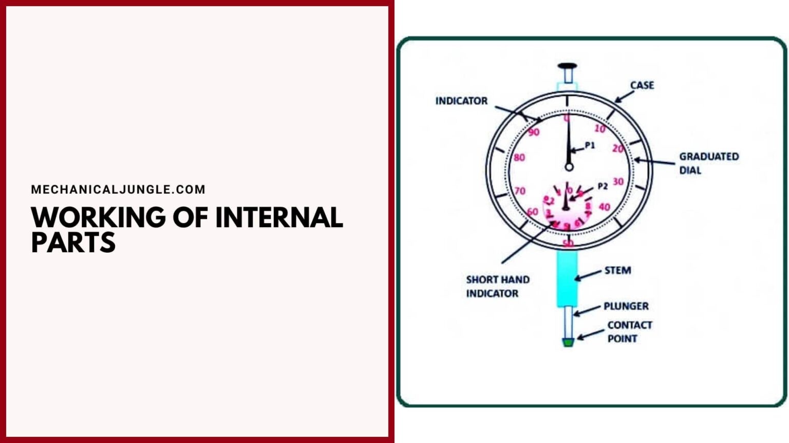 What Is Dial Gauge? | Parts of Dial Gauge Indicator | The Internal ...