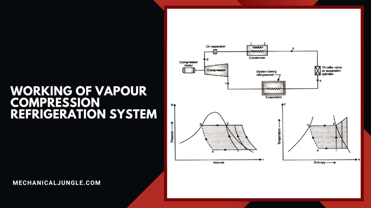What Is Vapour Compression Refrigeration System? | Components Used in ...