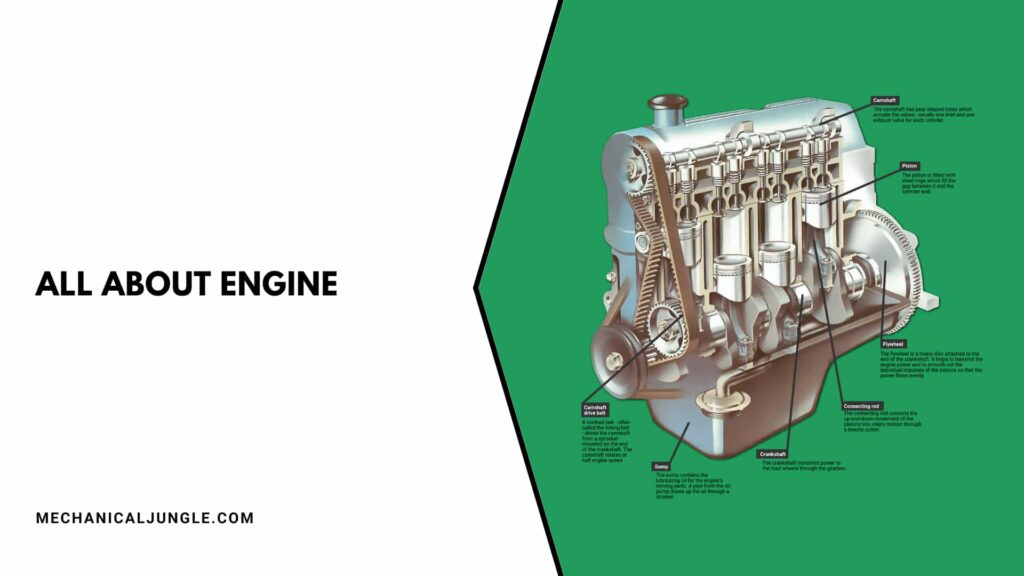What Is an Engine? | Types of Engine | Parts of Engine