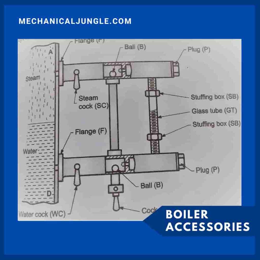 What Is Boiler Mounting? | What Are Boiler Accessories? | Boiler ...