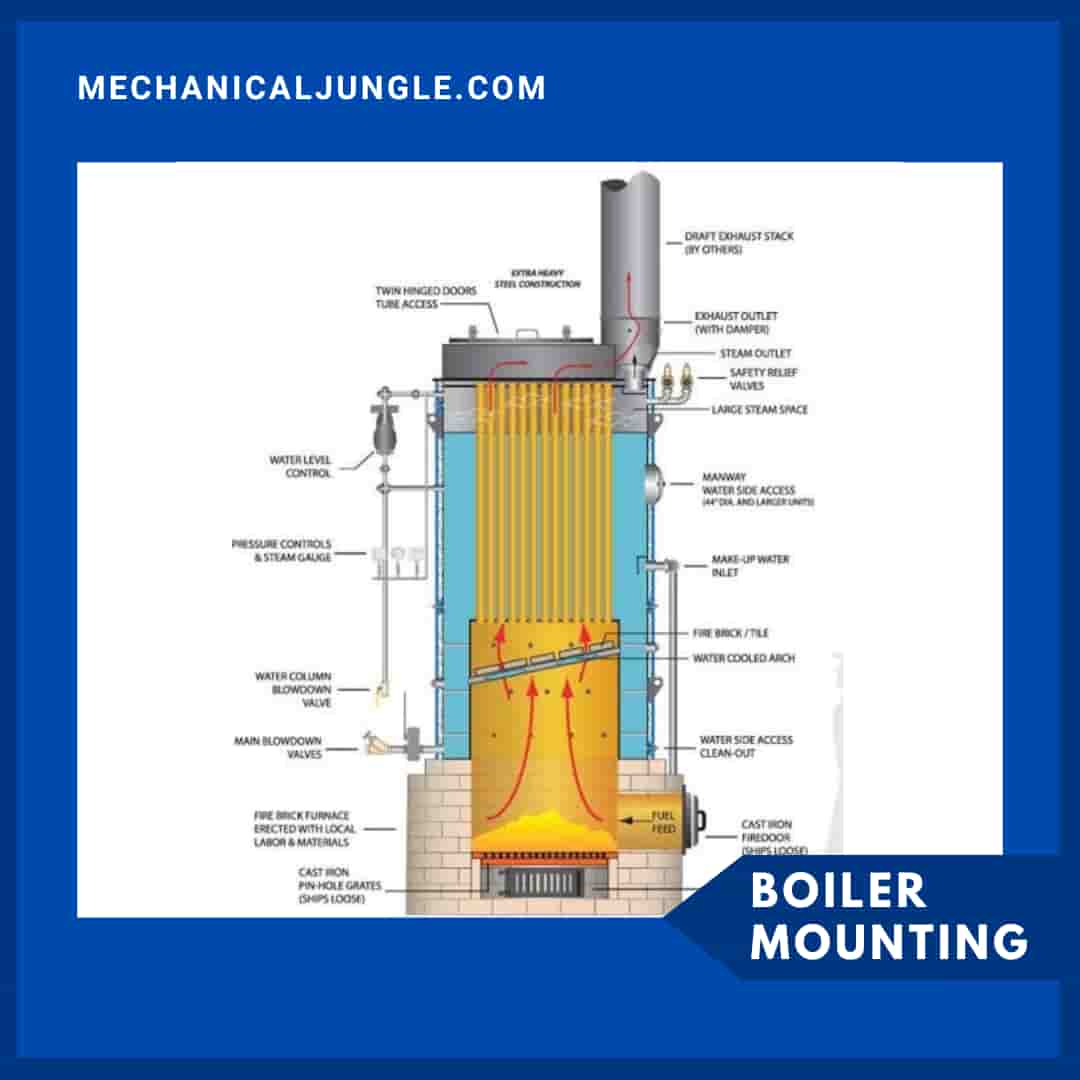 What Is Boiler Mounting? | What Are Boiler Accessories? | Boiler ...