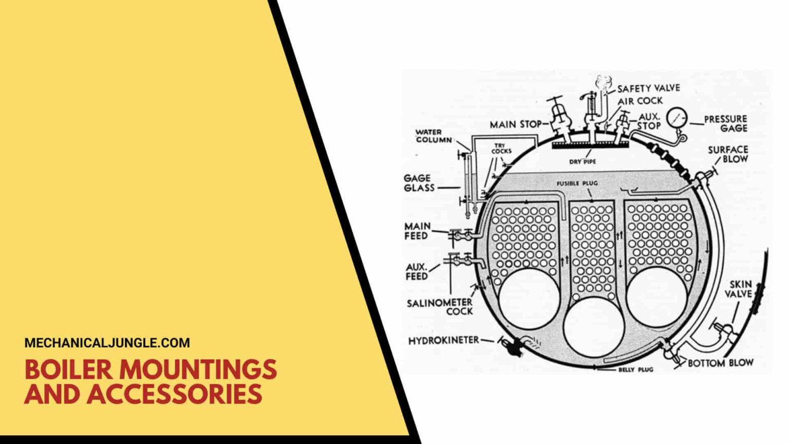 What Is Boiler Mounting? | What Are Boiler Accessories? | Boiler ...