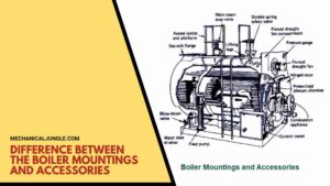 What Is Boiler Mounting? | What Are Boiler Accessories? | Boiler ...