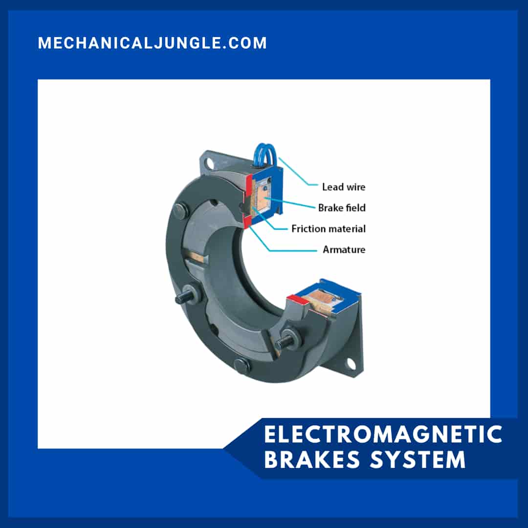 What Is Brakes System? | Types of Brakes System | Parts of Brakes System