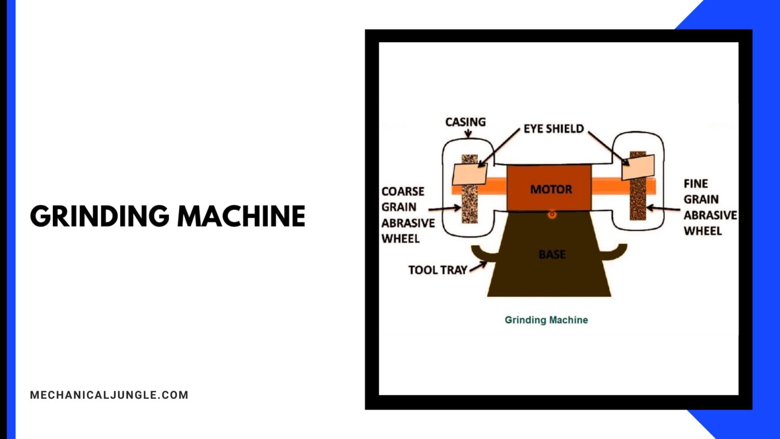 Parts and Functions of Grinding Machine | Grinding Machine | Grinding ...