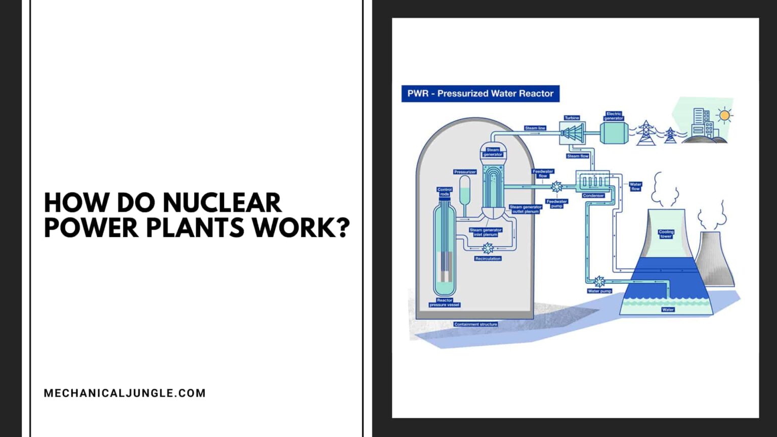 How Do Nuclear Power Plants Work? | Main Components of the Nuclear ...