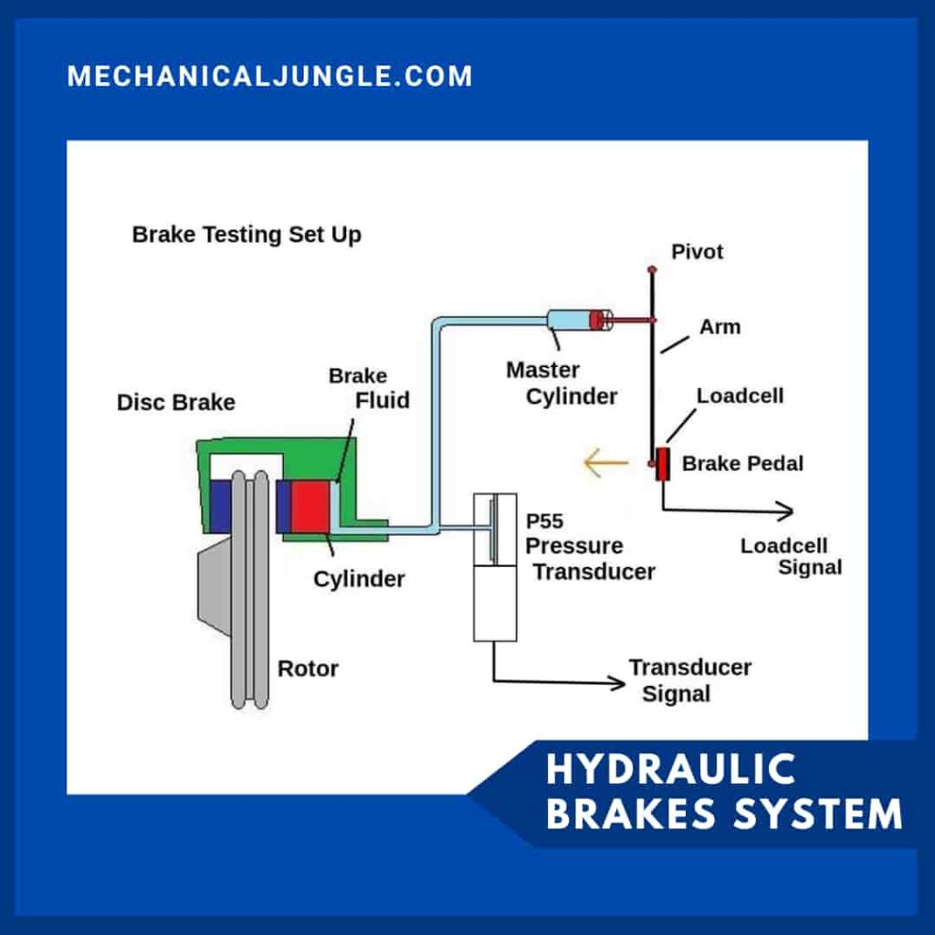 What Is Brakes System? | Types of Brakes System | Parts of Brakes System