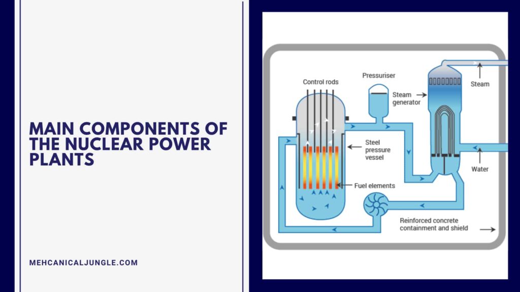 How Do Nuclear Power Plants Work? | Main Components of the Nuclear ...