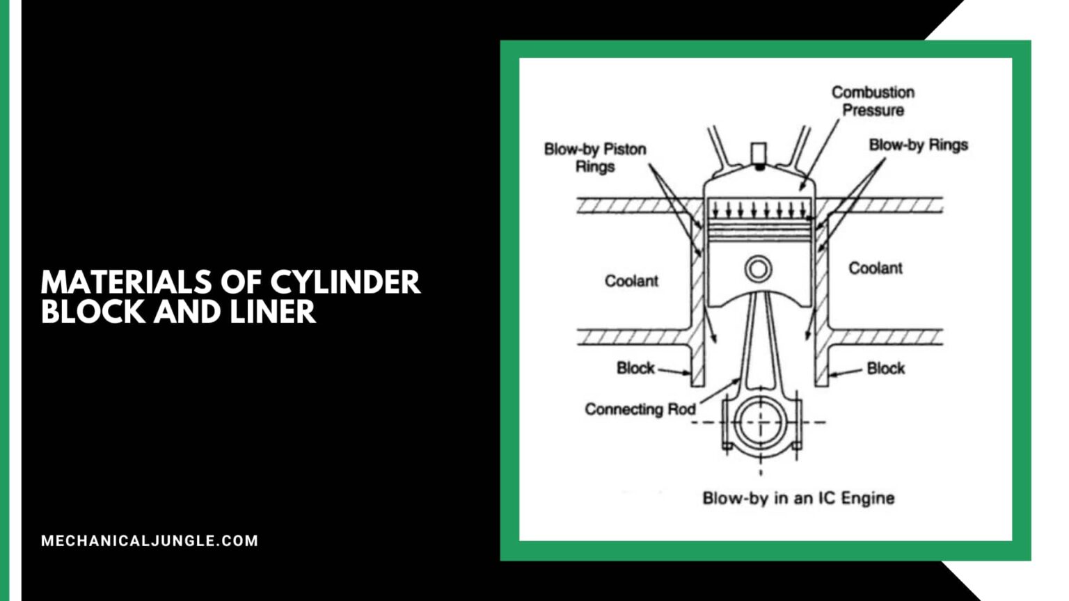 What Is Cylinder Block? | Materials of Cylinder Block and Liner ...