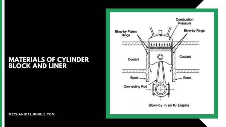 What Is Cylinder Block? | Materials of Cylinder Block and Liner ...