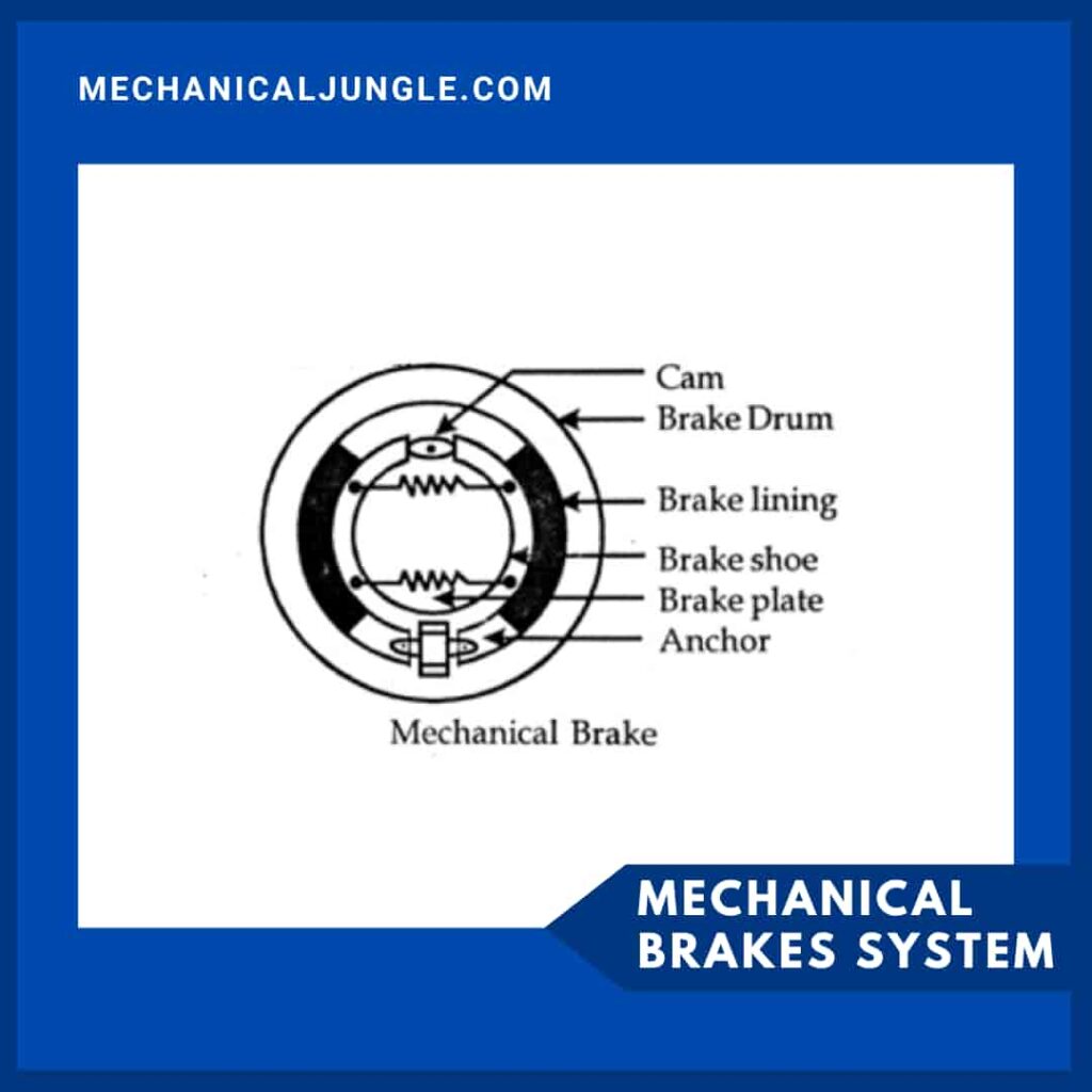 What Is Brakes System? | Types of Brakes System | Parts of Brakes System