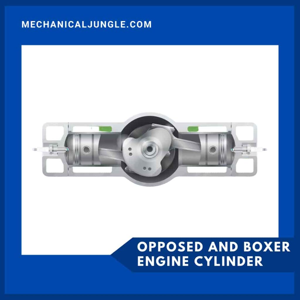 What Is Cylinder Block? | Materials of Cylinder Block and Liner ...