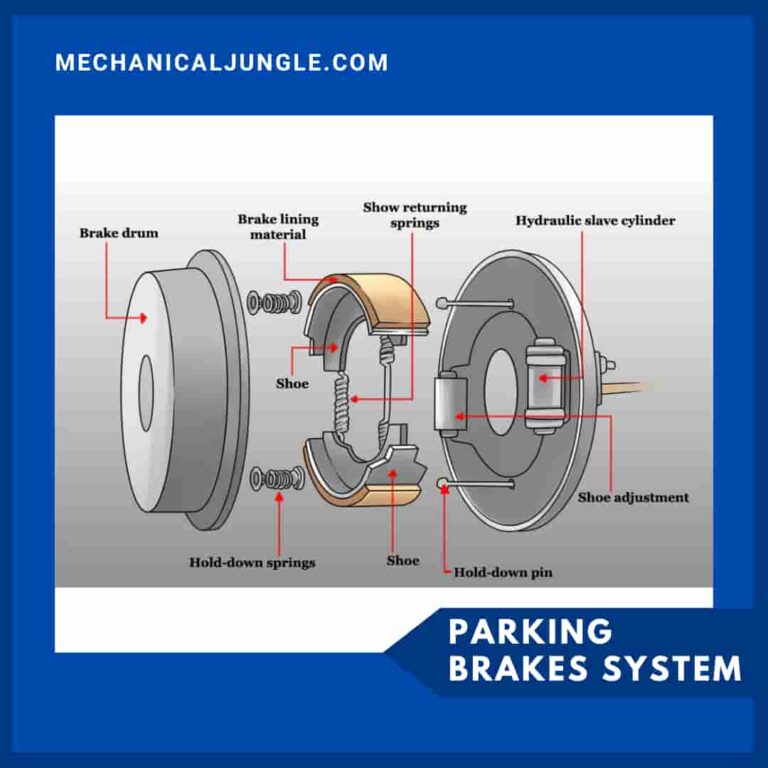 What Is Brakes System? | Types of Brakes System | Parts of Brakes System
