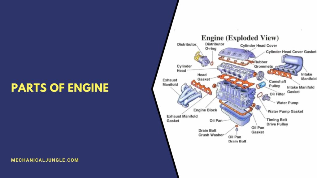 What Is an Engine? | Types of Engine | Parts of Engine