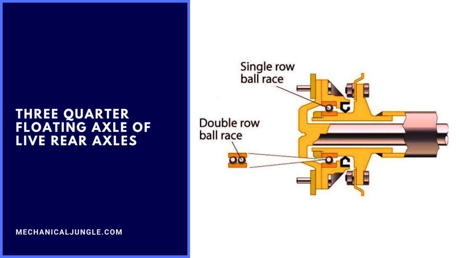 What Is Stub Axle? | Types of Stub Axle | What Is Front Axle ...