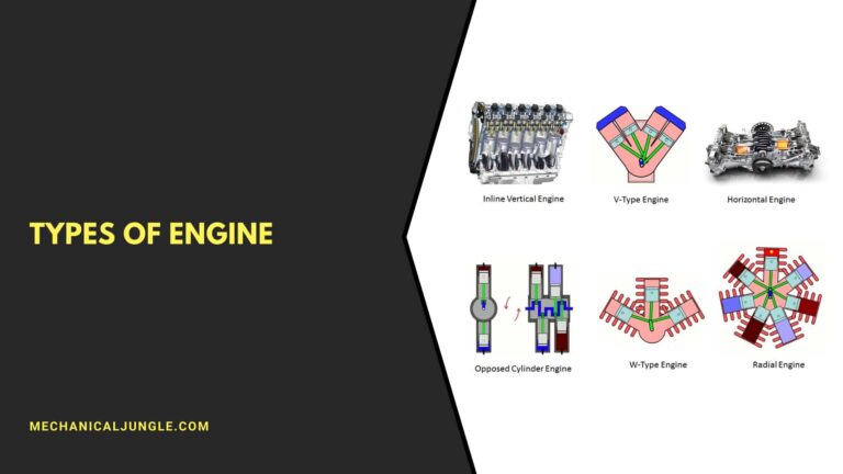 What Is an Engine? | Types of Engine | Parts of Engine