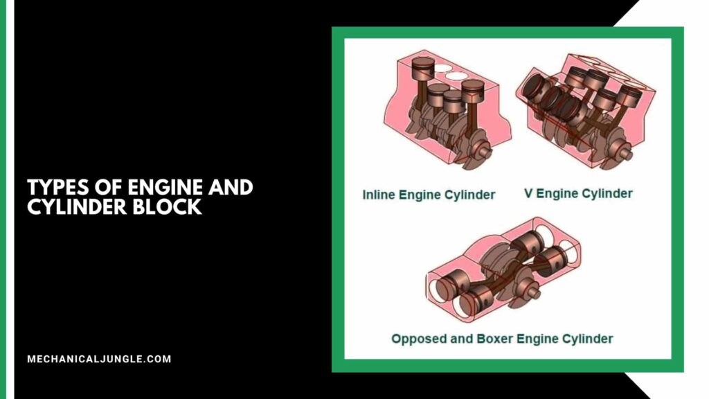What Is Cylinder Block? | Materials of Cylinder Block and Liner ...