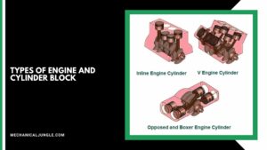 What Is Cylinder Block? | Materials of Cylinder Block and Liner ...
