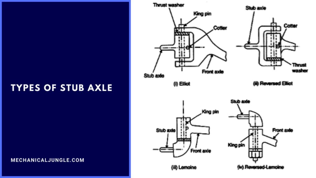 What Is Stub Axle? | Types of Stub Axle | What Is Front Axle ...