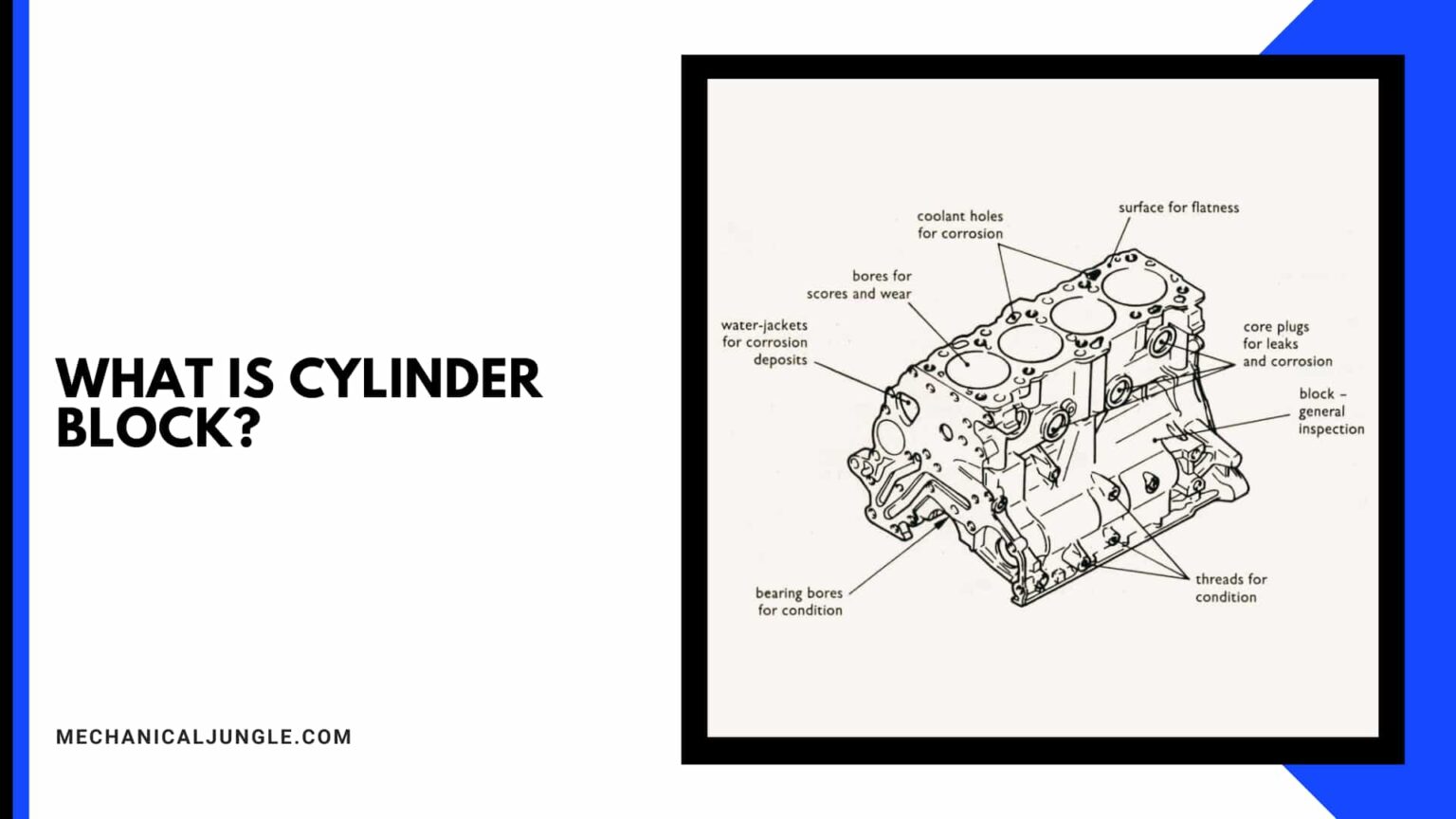 What Is Cylinder Block? | Materials of Cylinder Block and Liner ...