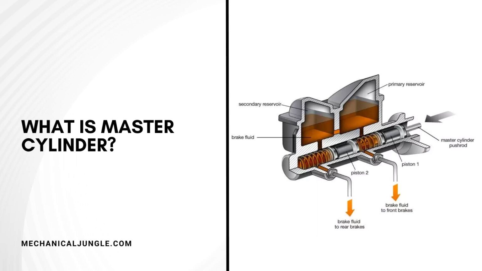 What Is Master Cylinder? | Types of Master Cylinders | Working ...