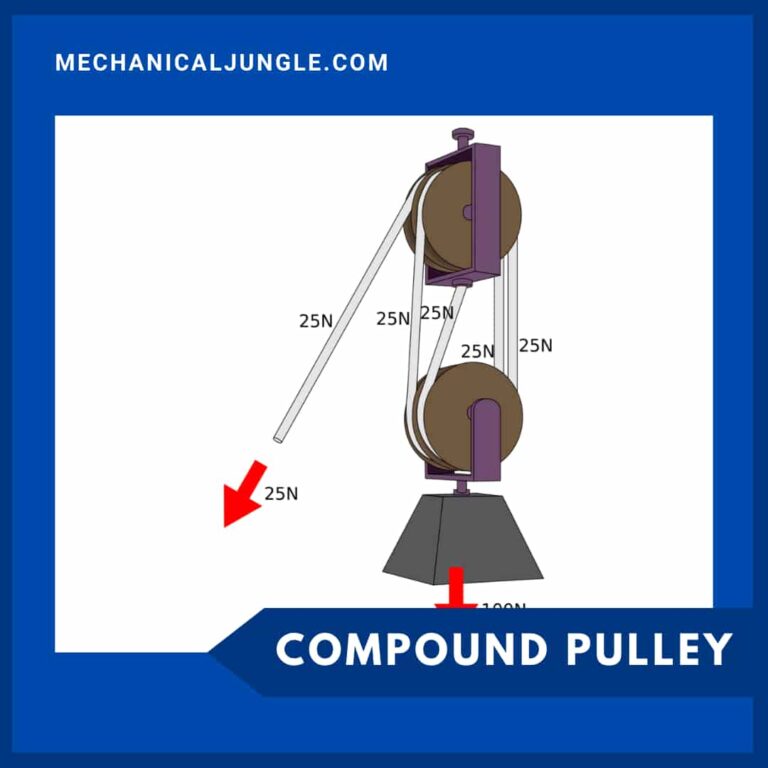 What Is Pulley? | How Does a Pulley Work? | Function of Pulley | Types ...