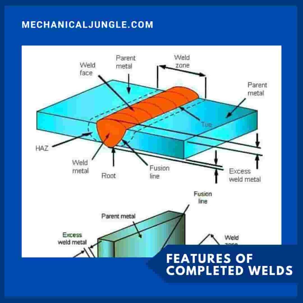 What Is Welding? | How Does Welding Work? | Types of Welding ...