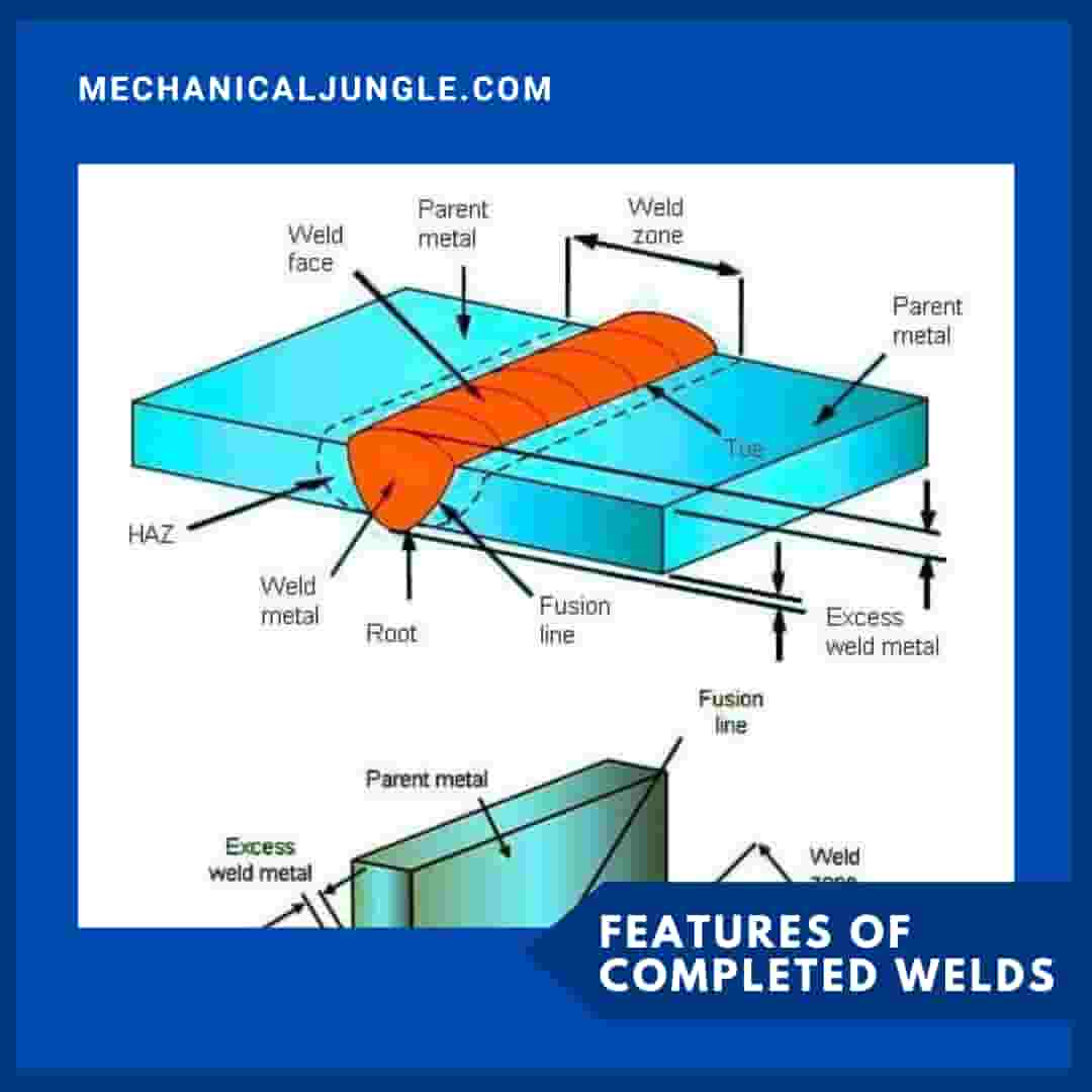 What Is Welding? | How Does Welding Work? | Types of Welding ...