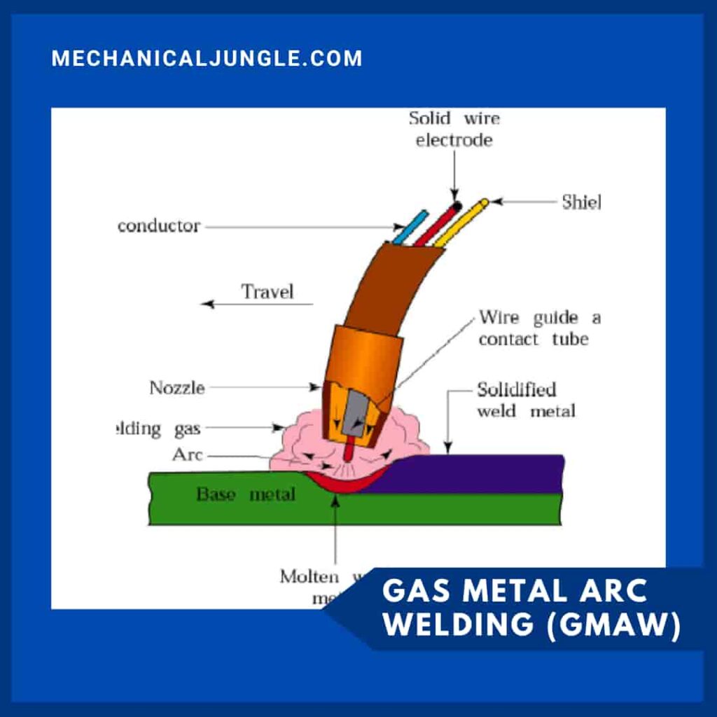 What Is Arc Welding? | What Is Arc Welding? | Types of Arc Welding