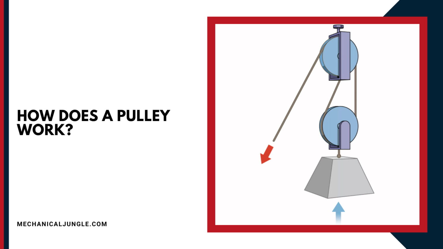 What Is Pulley? | How Does a Pulley Work? | Function of Pulley | Types ...