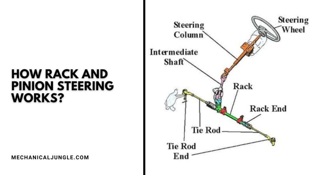What Is a Rack and Pinion Steering? | How Rack and Pinion Steering ...