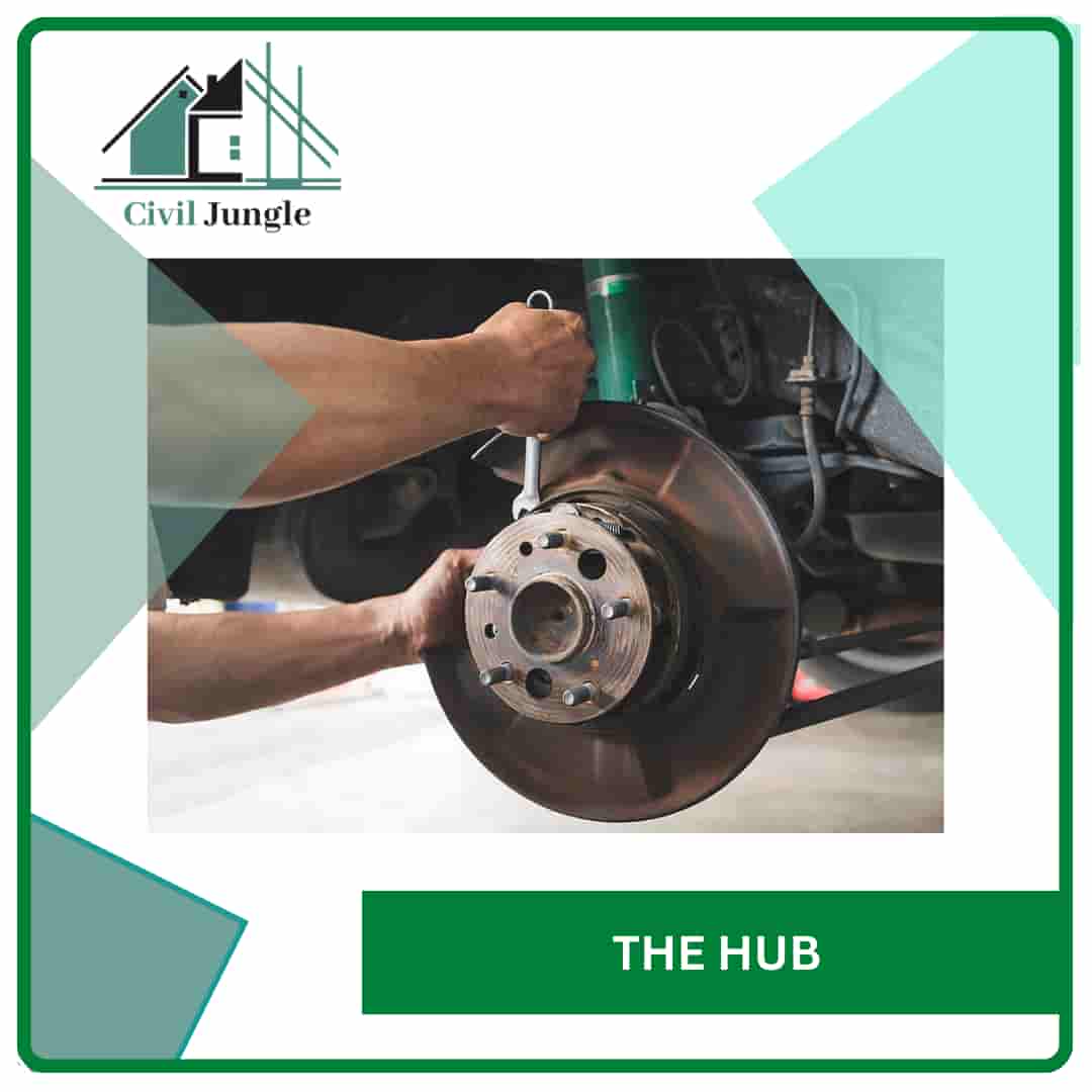 Functions of Car Wheel | Parts of Car Wheel
