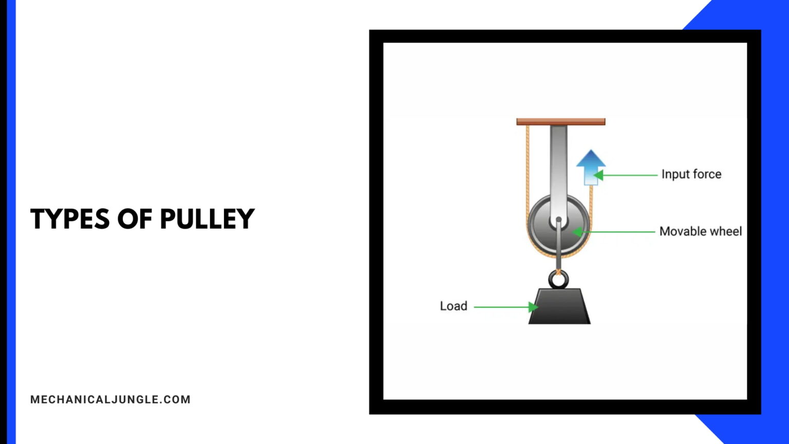 What Is Pulley? | How Does a Pulley Work? | Function of Pulley | Types ...