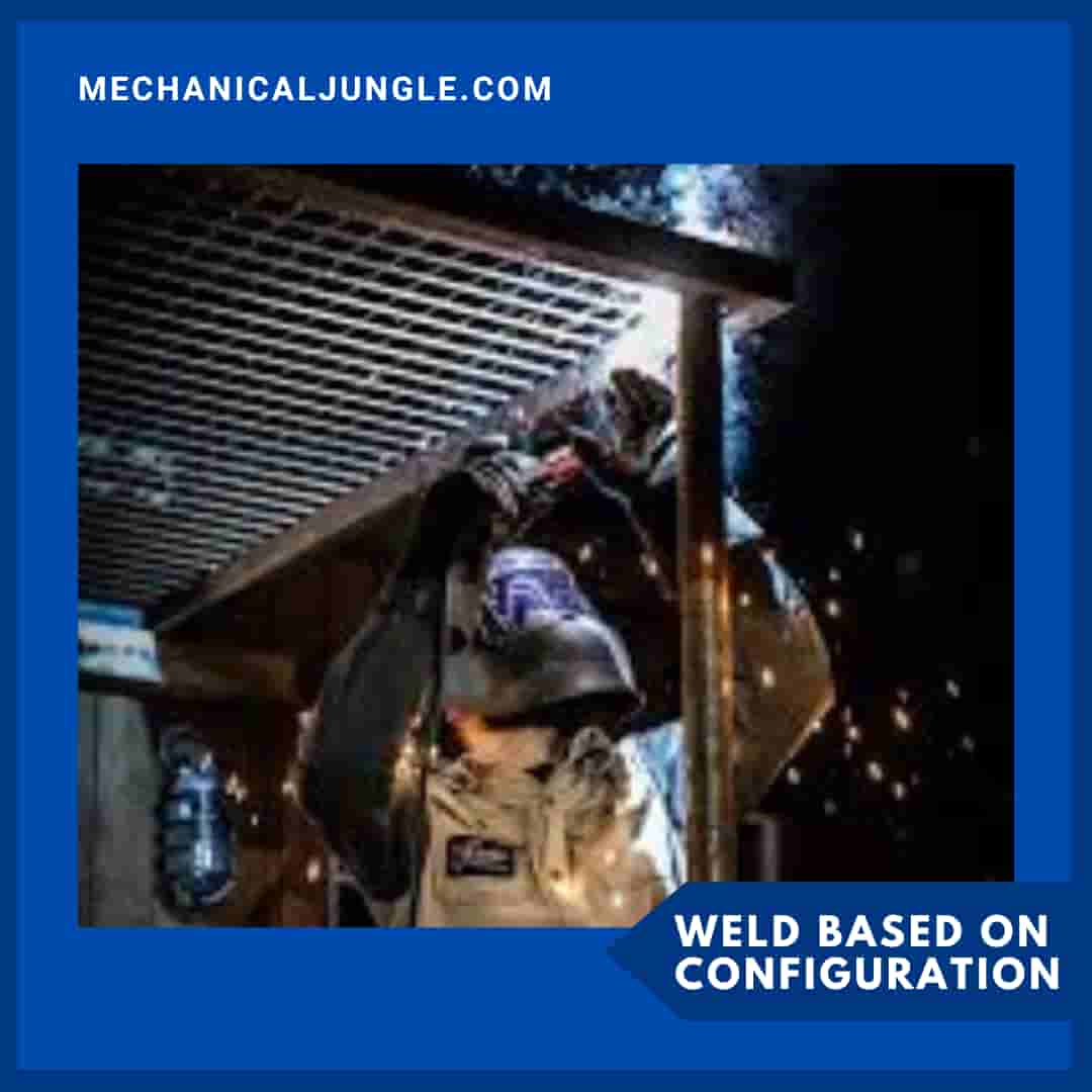 What Is Welding? | How Does Welding Work? | Types of Welding ...