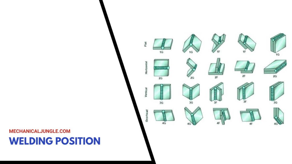What Is a Welding Position? | Why Are There Different Welding Positions ...