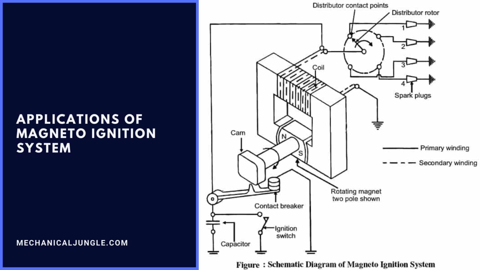 What Is Magneto Ignition System | How Does an Ignition System Work ...