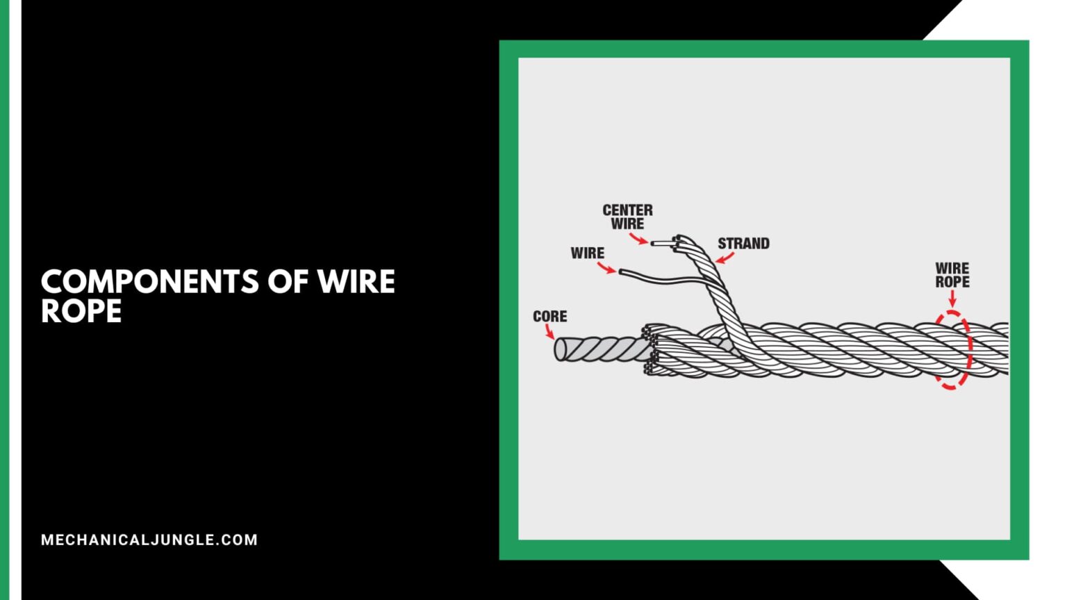 What Is Wire Rope? | Types of Wire Rope | Construction of Wire Rope ...