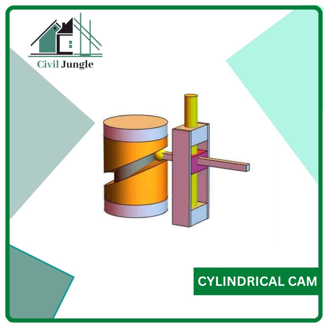 Cam and Follower Mechanisms: Detailed Insights into Types, Operation ... Cam and Follower Mechanisms: Detailed Insights into Types, Operation ...