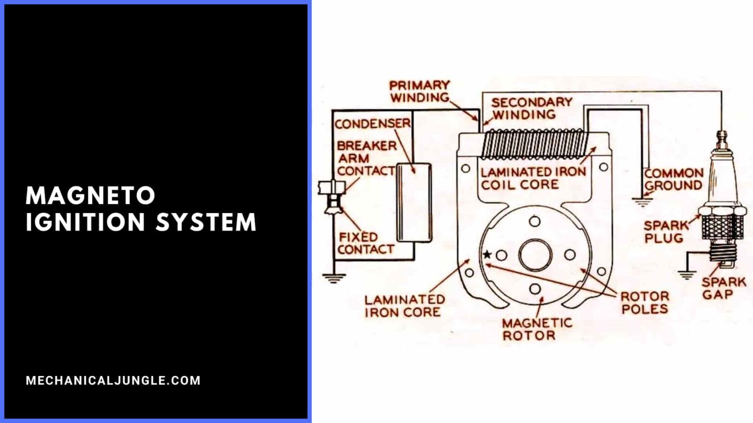 What Is Magneto Ignition System | How Does an Ignition System Work ...