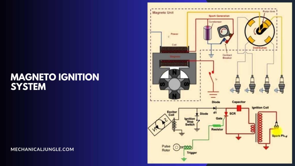 What Is Magneto Ignition System | How Does an Ignition System Work ...