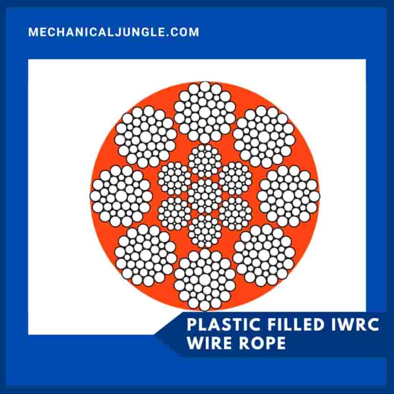 What Is Wire Rope? | Types of Wire Rope | Construction of Wire Rope ...