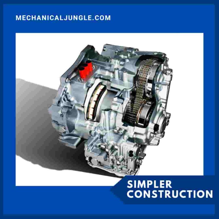 What Is CVT Transmission? | History of the CVT | How Does a CVT work ...