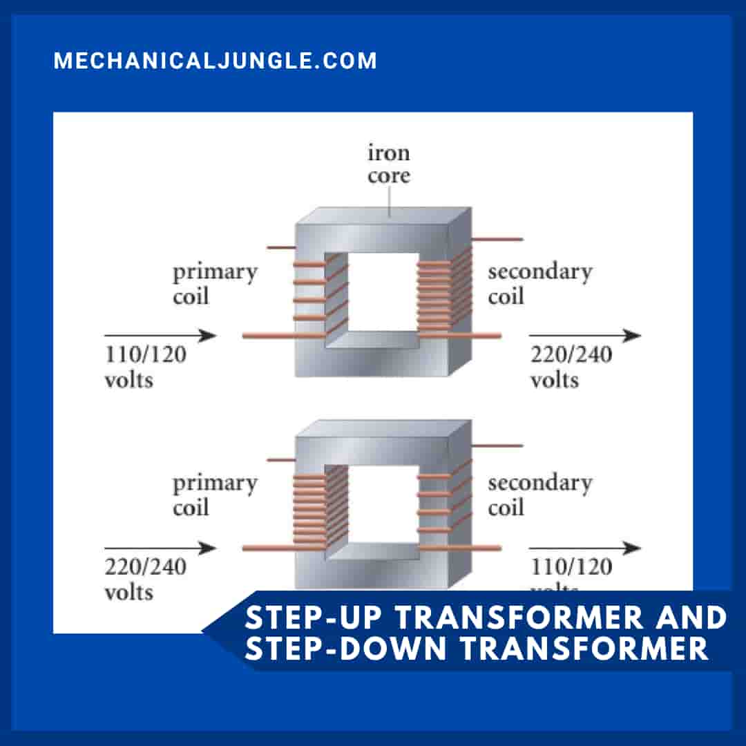 What Is Power Transformer? | Power Transformer Theory | Power ...