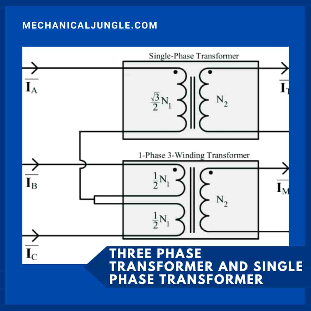 What Is Power Transformer? | Power Transformer Theory | Power ...