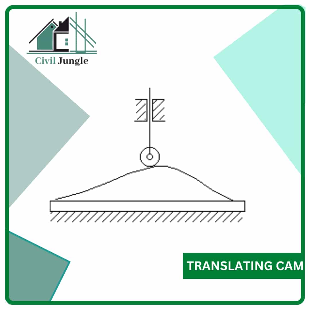 Cam and Follower Mechanisms: Detailed Insights into Types, Operation ...