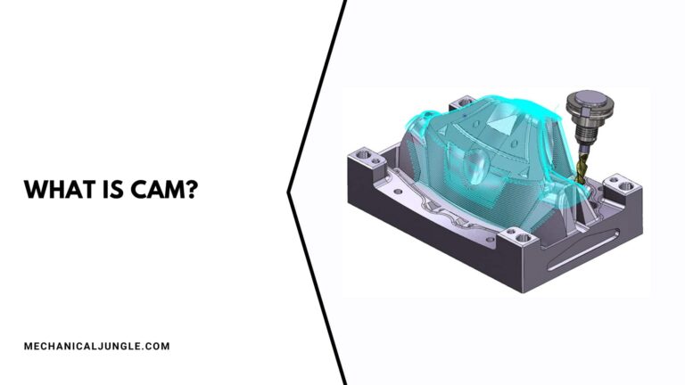 Cam and Follower Mechanisms: Detailed Insights into Types, Operation ...