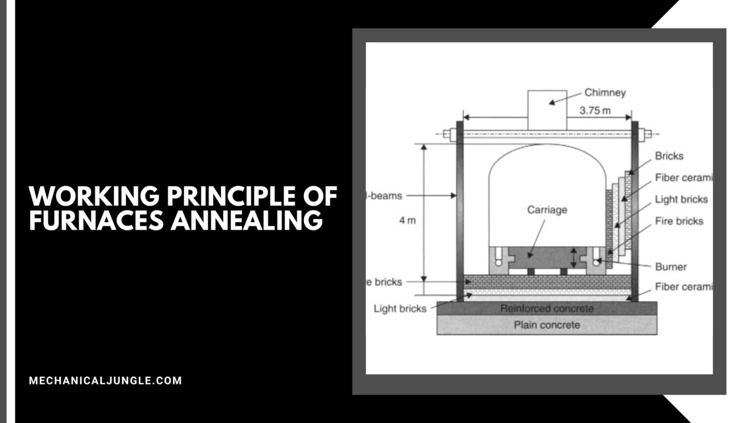 What Is Annealing? | How Does an Annealing Furnace Work? | What Is ...