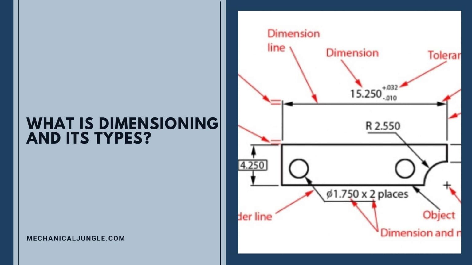 What Is Dimensioning and Its Types? | What Is Meant by Dimensioning ...