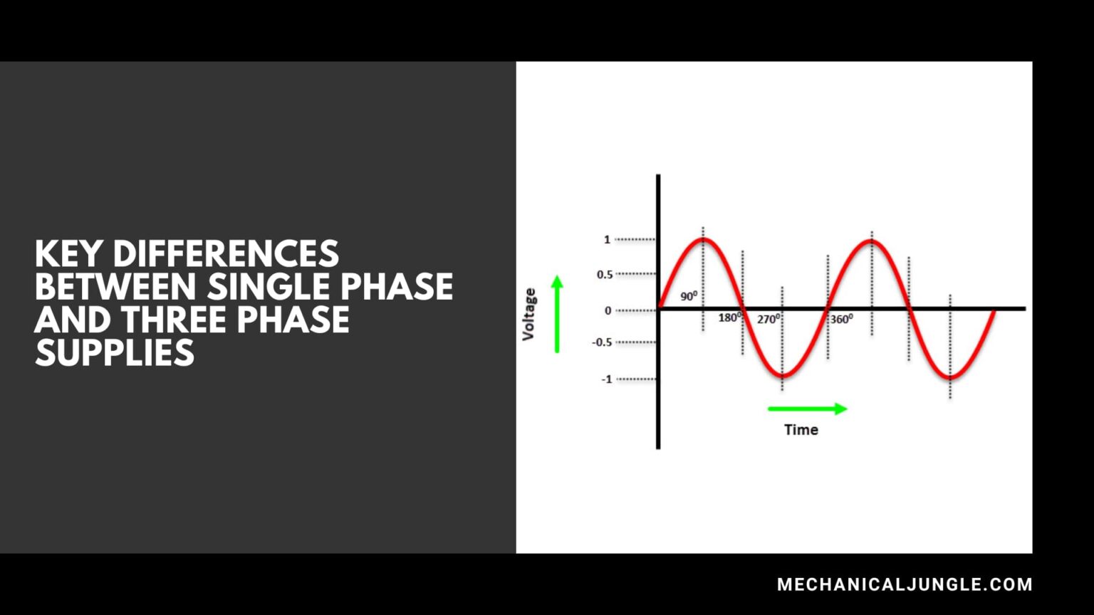 What Is Phase in Electricity? | What Are Single Phase and Three Phase ...