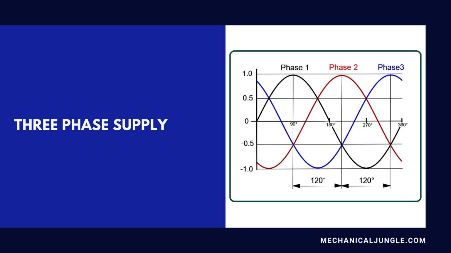 What Is Phase in Electricity? | What Are Single Phase and Three Phase ...